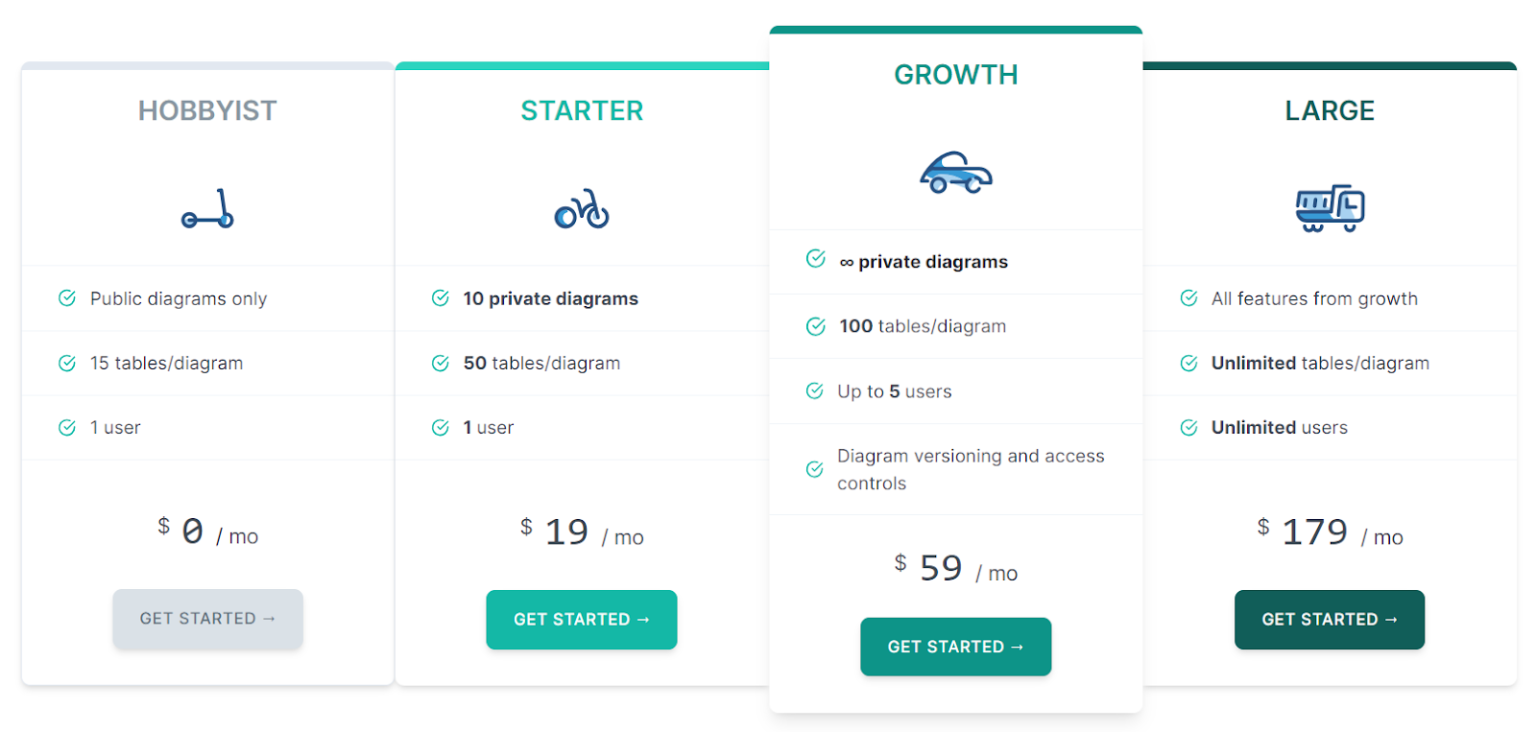 DrawSQL Review (2024): Simplifying Database Diagramming - ToolMinds