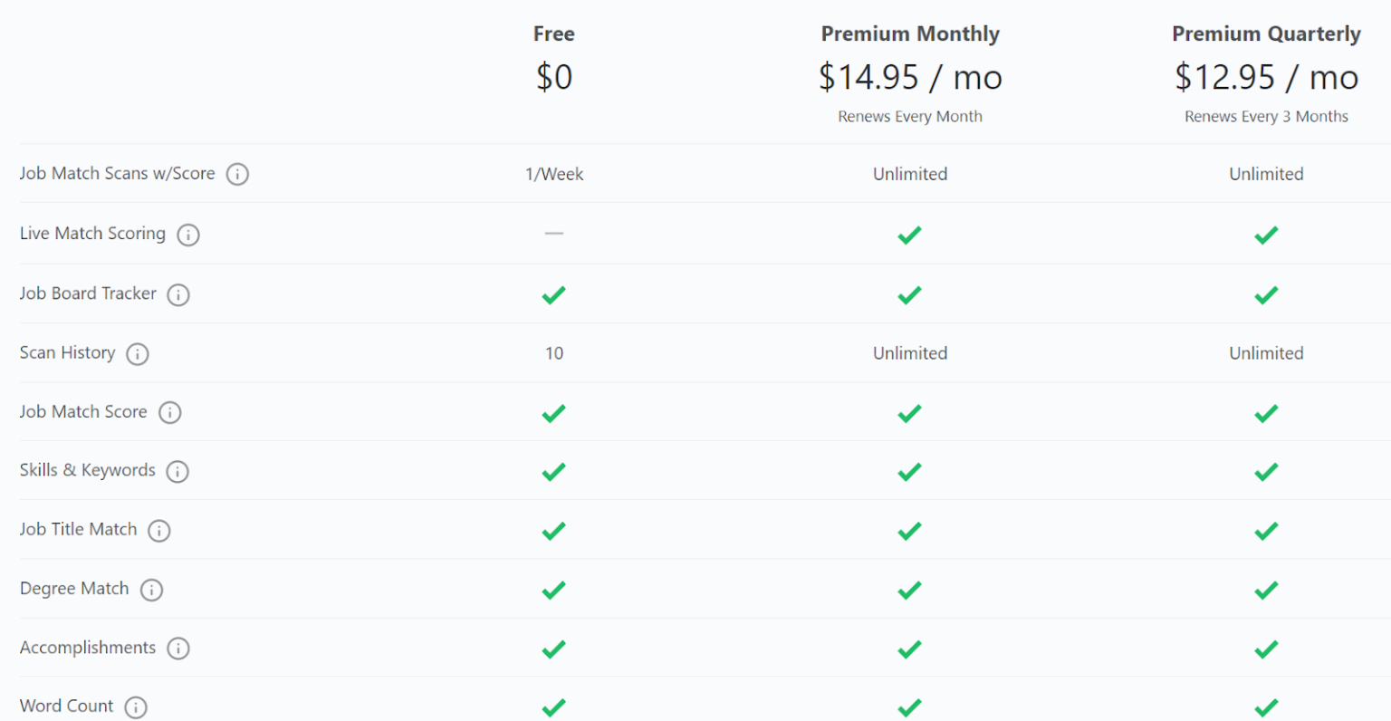 SkillSyncer Review (2024): Elevate Your Job Search with Targeted Resume Optimization - ToolMinds