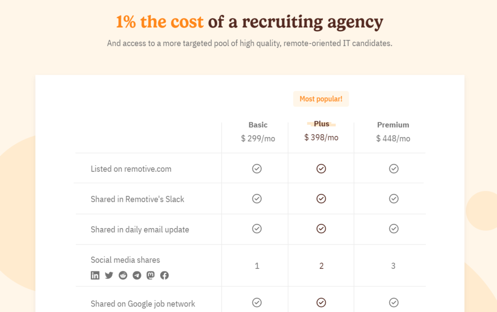 Remotive: A Comprehensive Review for Job Seekers and Remote Work ...