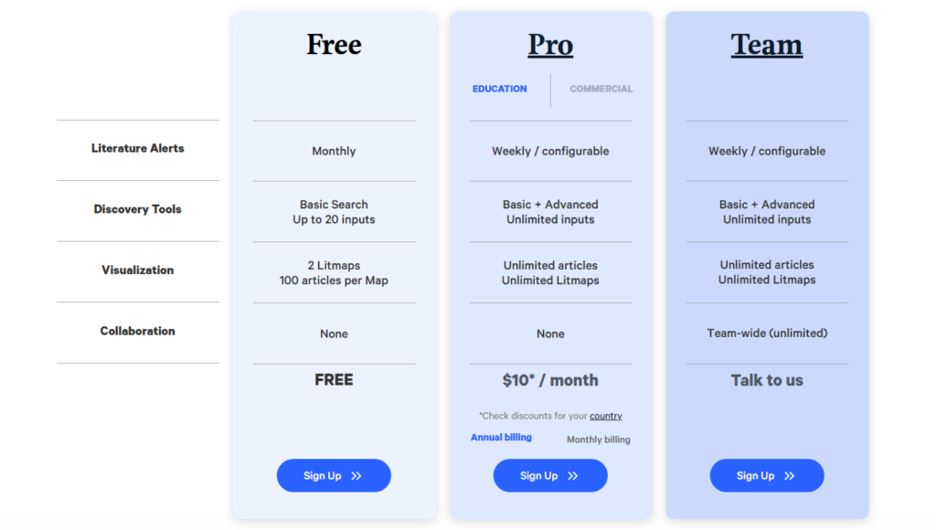 Litmaps Review (2024): Revolutionizing Research with Dynamic Literature ...