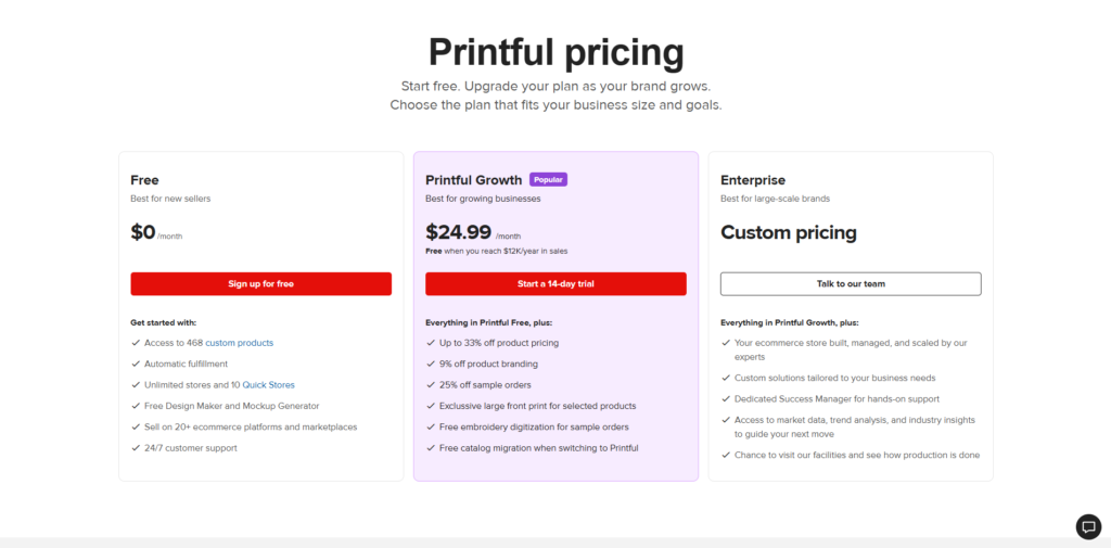 Printful Review 2026: The Ultimate Print-on-Demand SaaS for Modern ...
